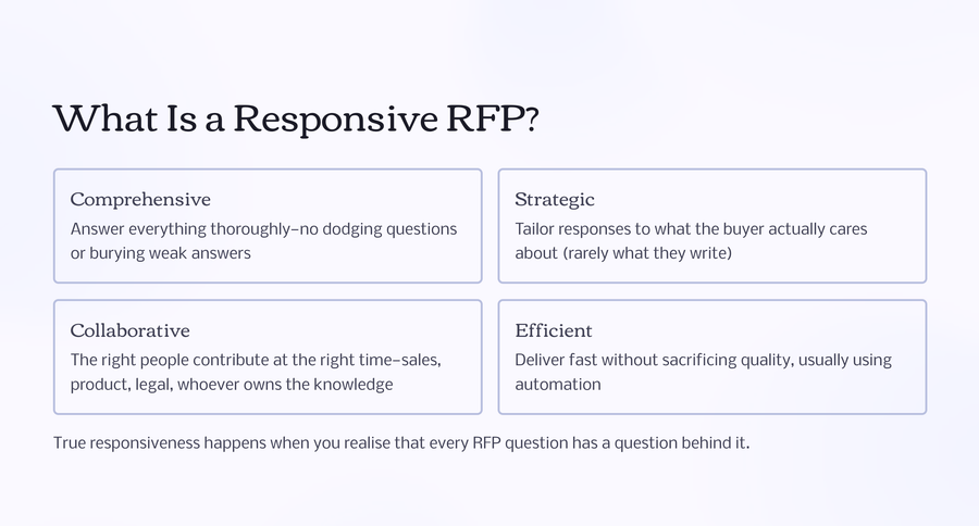 Responsive RFP Guide: How to Win More Proposals